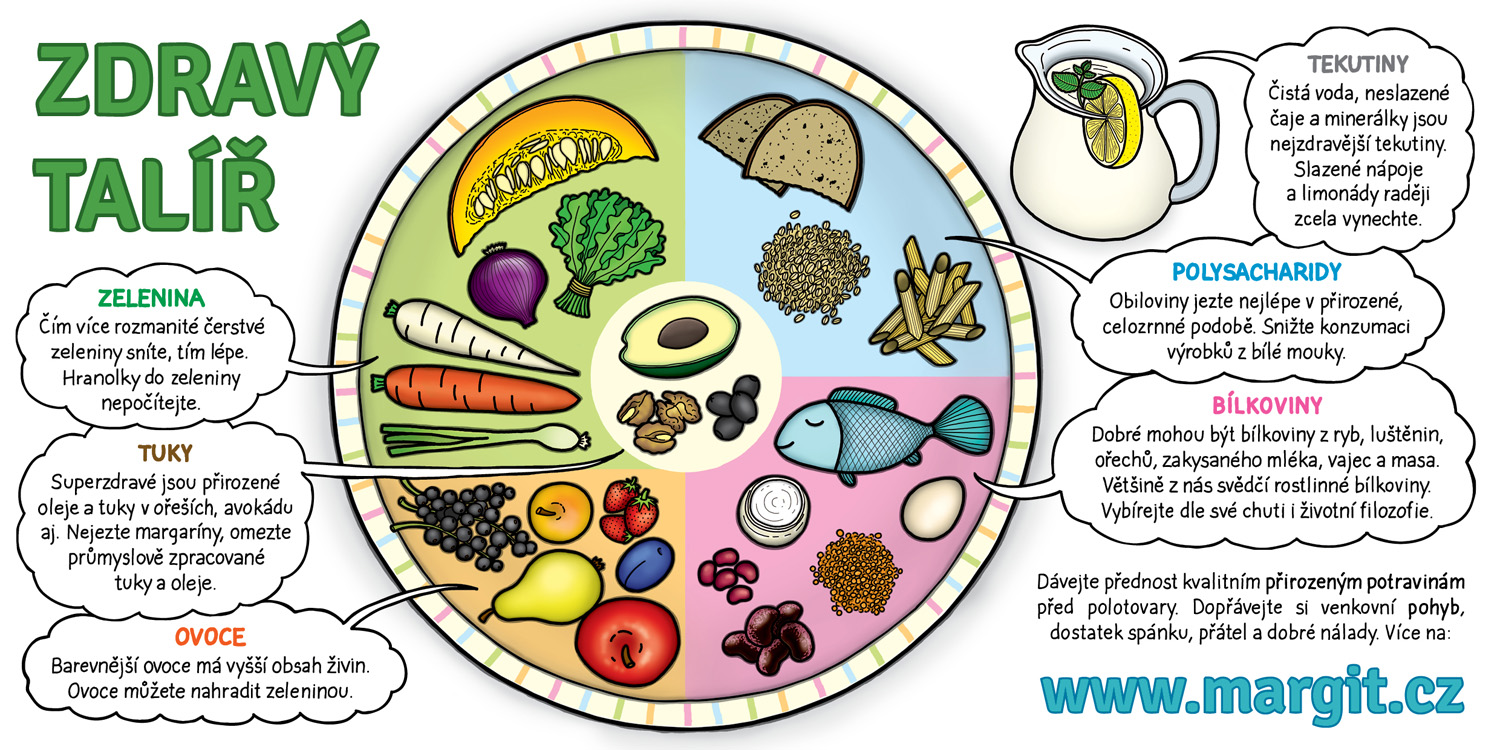 Když dietní neznamená zdravé - PharmDr. Margit Slimáková | PharmDr ...